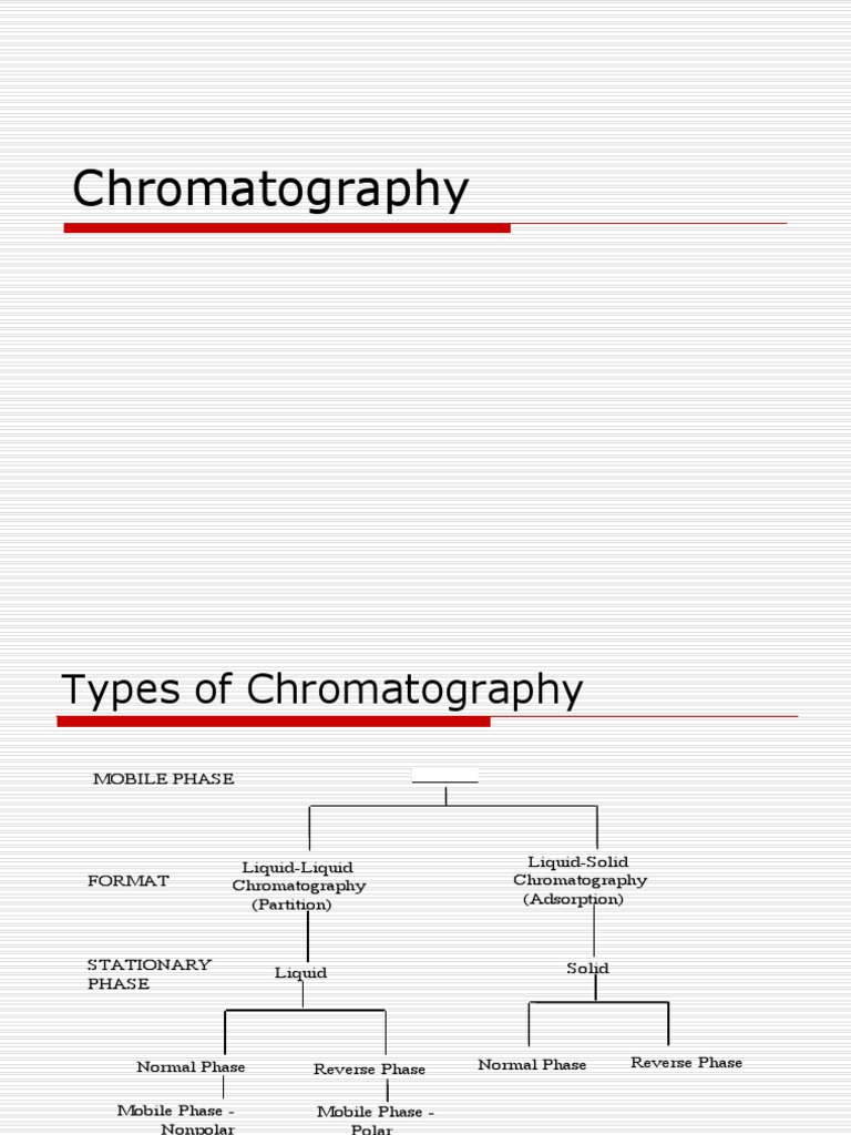 Types of Chromatography | PDF | Chromatography | Protein Purification