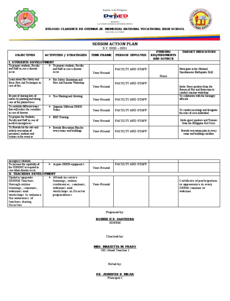 SDRRM Action Plan: Eulogio Clarence de Guzman Jr. Memorial National ...