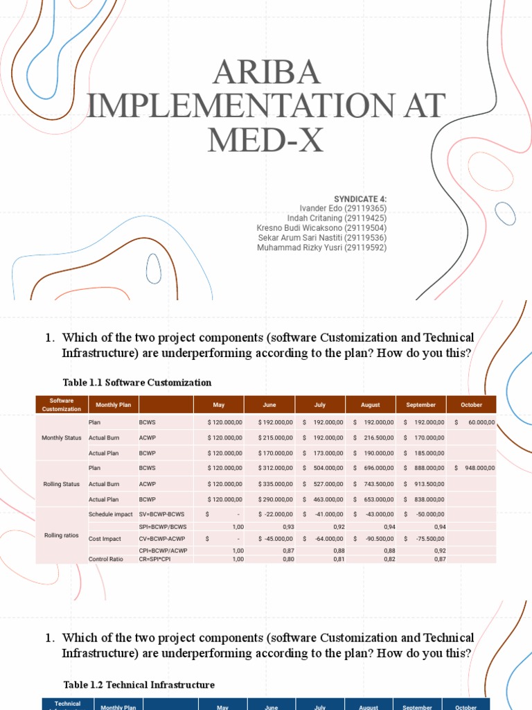 Syndicate 4 - Ariba Implementation at Med-X | PDF | Consumer Price ...