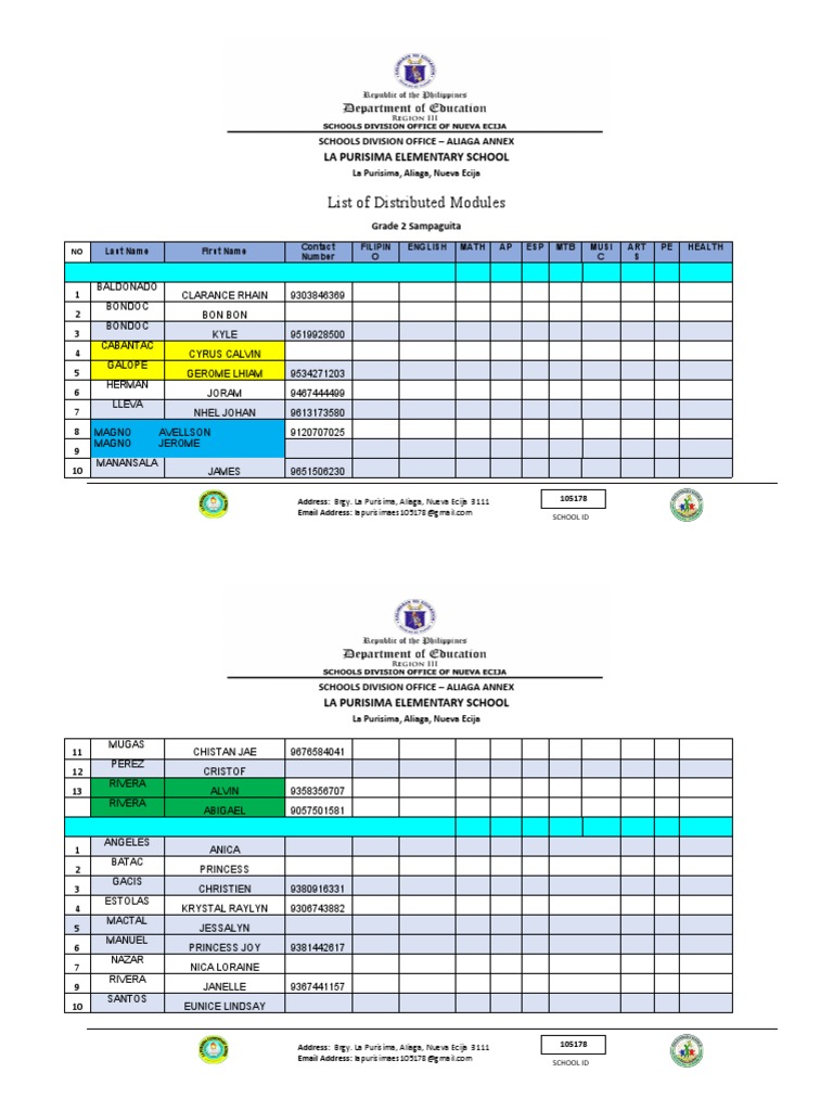 LIST of Distributed Modules | PDF
