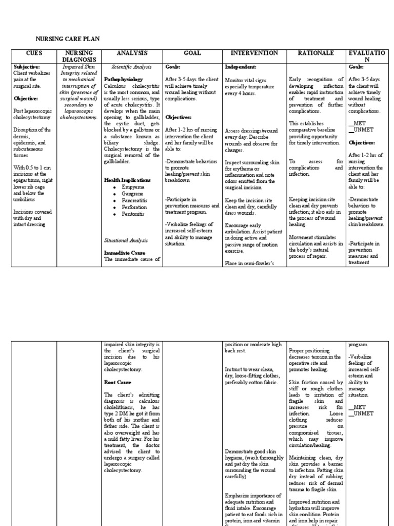 Nursing Care Plan Cues Nursing Diagnosis Analysis Goal Intervention ...