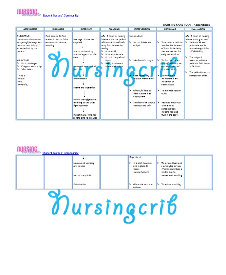Nursing Care Plan For Appendicitis NCP | Dehydration | Nausea