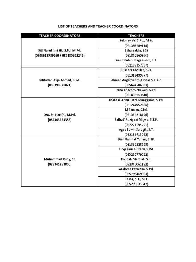 Teacher and Coordinator Contact List | PDF