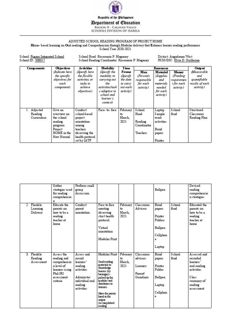 Home Adjusted School Reading Program of | PDF | Reading Comprehension ...
