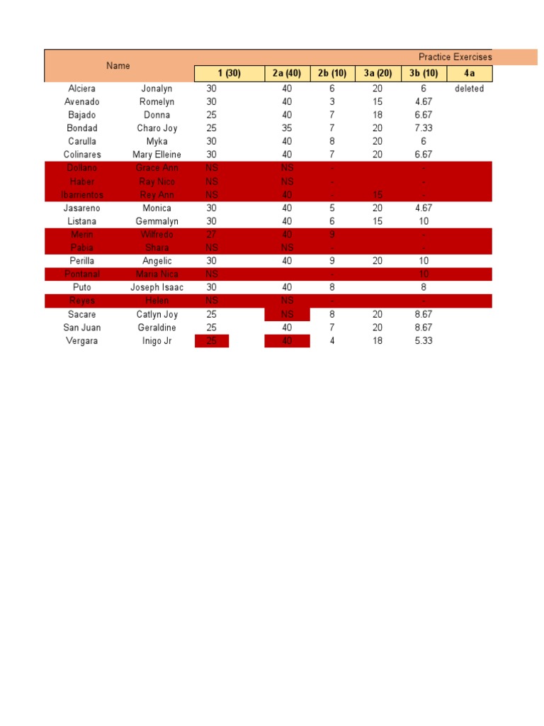 Grading Sheet - 1st Sem - 2020-2021 | PDF | Computer Standards ...