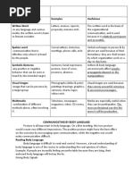 G12 Culminating Activity Module 1 and 2 | PDF | Rubric (Academic ...