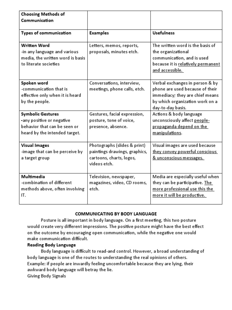 Choosing Methods of Communication | PDF | Body Language | Nonverbal ...
