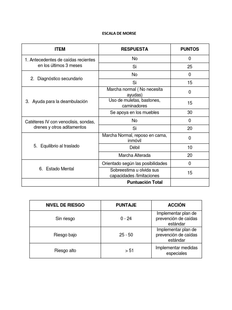 Escala de Morse | PDF | Bienestar | Medicina