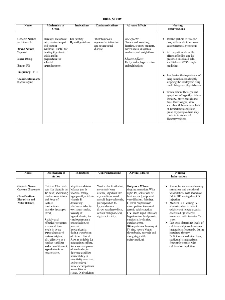 Tapazole and Calcium Gluconate | PDF | Hyperthyroidism | Medicine
