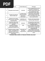 Divisi Publikasi Dan Dokumentasi | PDF