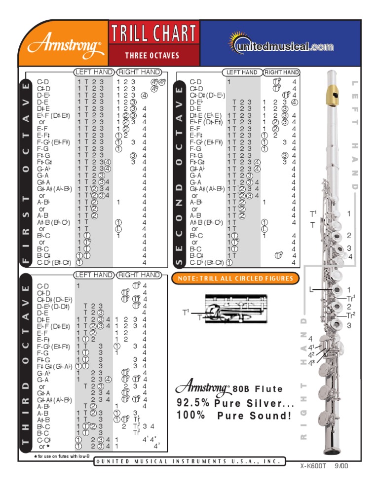 Flute Trill Chart | PDF