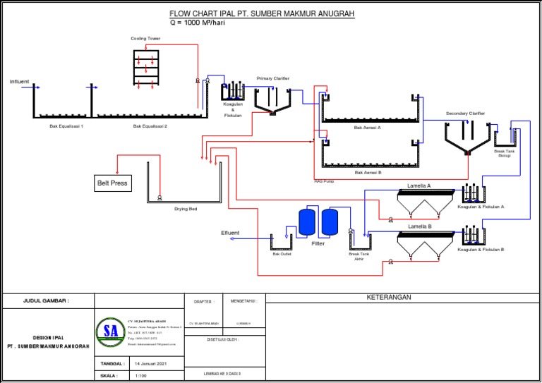 Flow Chart IPAL Sumber Makmur Anugrah | PDF