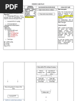 Neurological Assessment Flow Sheet | PDF | Diseases And Disorders ...
