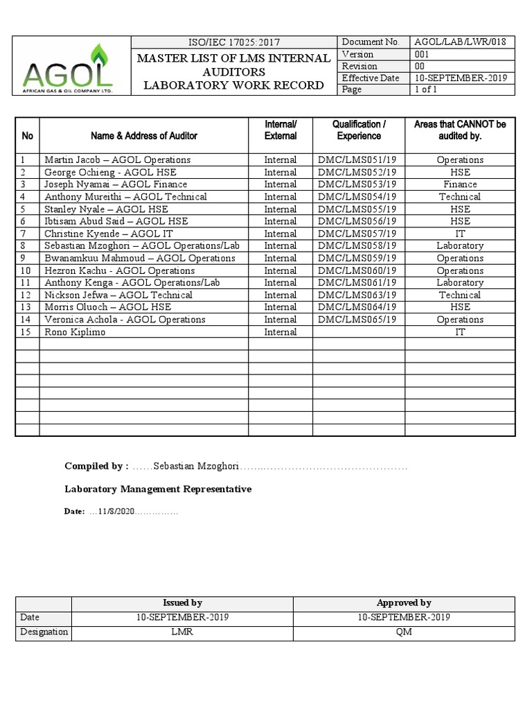 Agol-Lab-Lwr-018 Master List of LMS Auditors | PDF