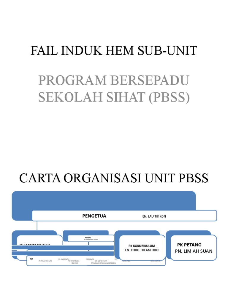 Fail Induk Hem Sub-Unit Kesihatan | PDF