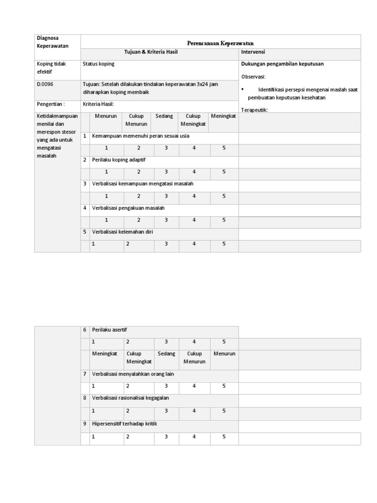 Sdki Slki Siki Koping Tidak Efektif Diagnosa Intervensi Luaran Koping ...