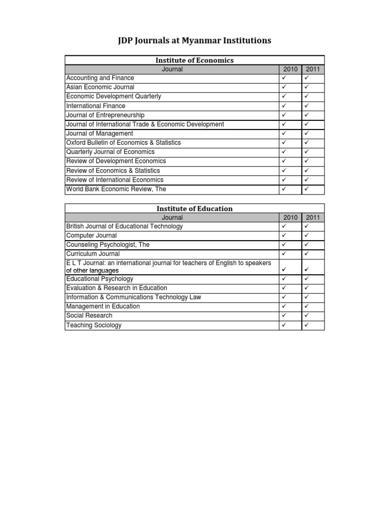 Myanmar Journal List | PDF | Library Science | Academic Journal