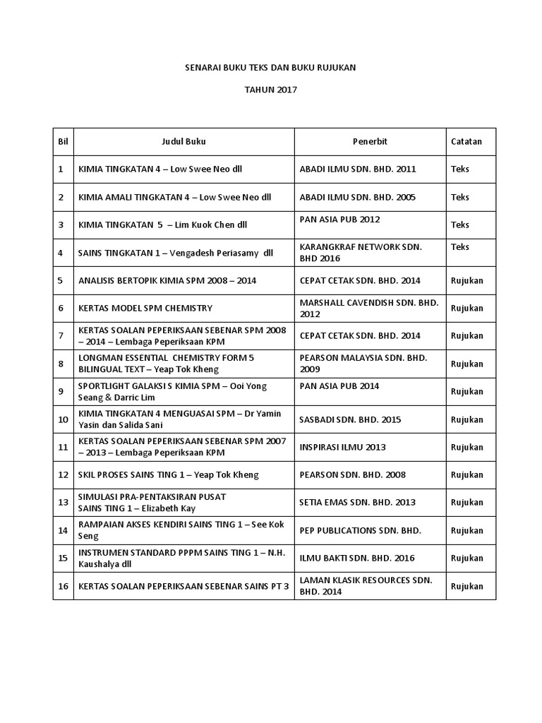 Senarai Buku Teks Dan Buku Rujukan | PDF
