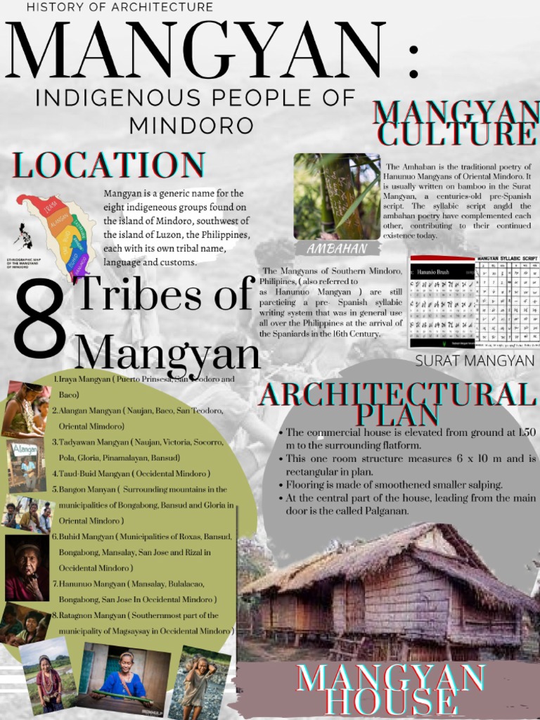 Mangyan House | PDF