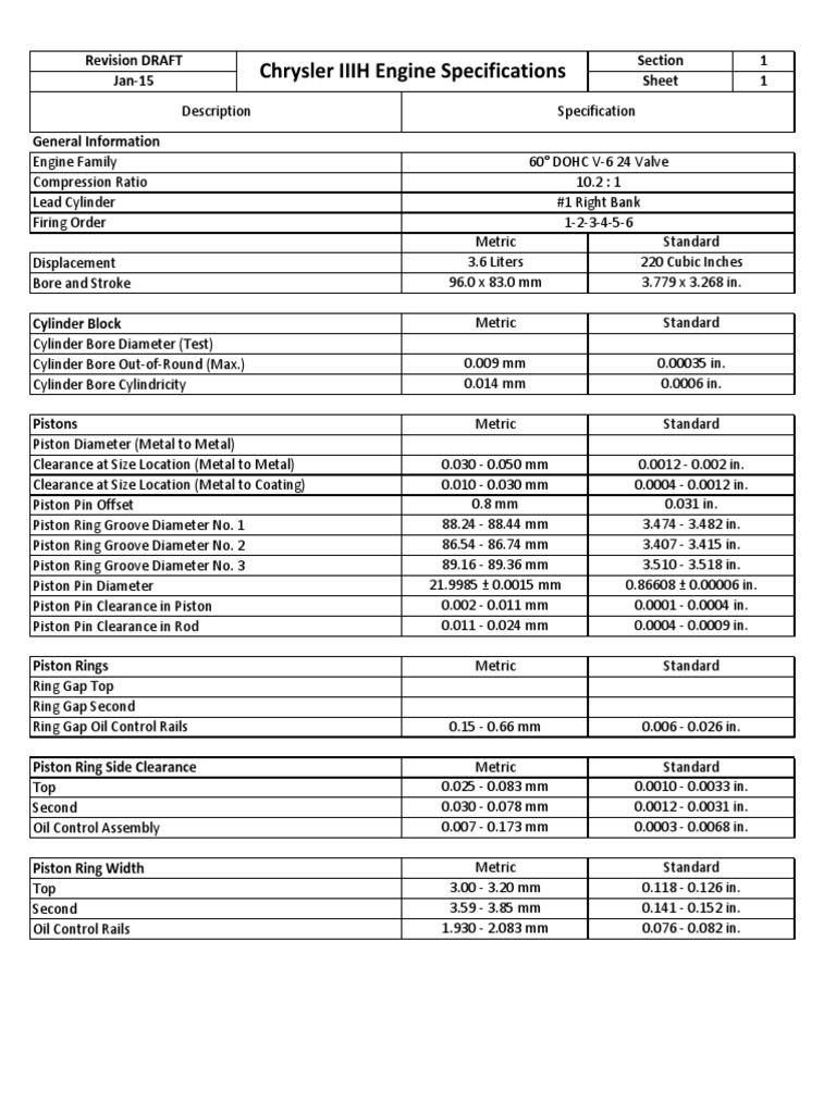 3 6 Pentastar Cam Torque Specs