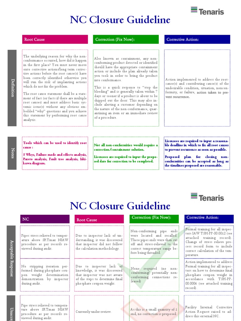 NC Closure Guideline | PDF | Business
