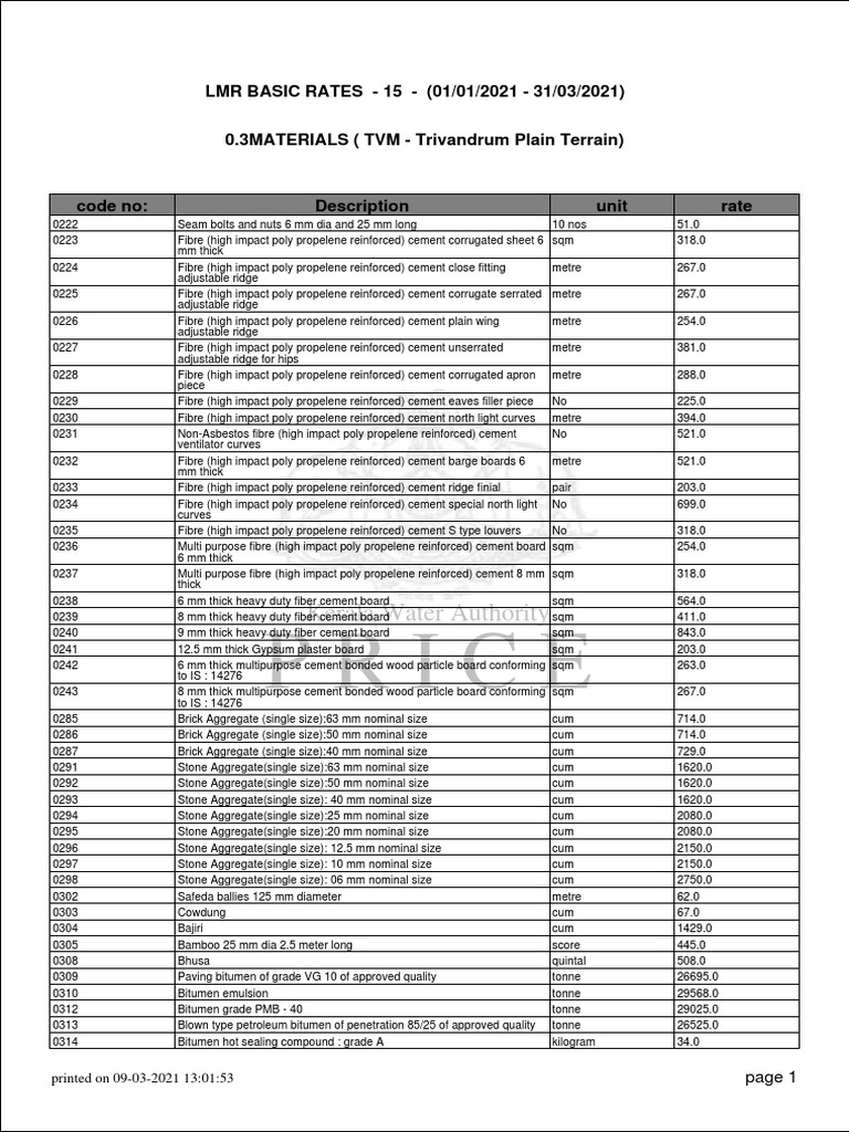MAterial Rate KWA | PDF | Paint | Door