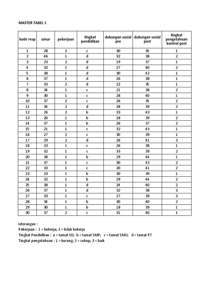 Master Tabel Uji Hipotesis Pdf