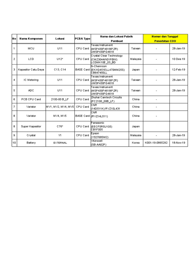 List COO COA Mk10E - 2021 | PDF | Computer Engineering | Computer Hardware