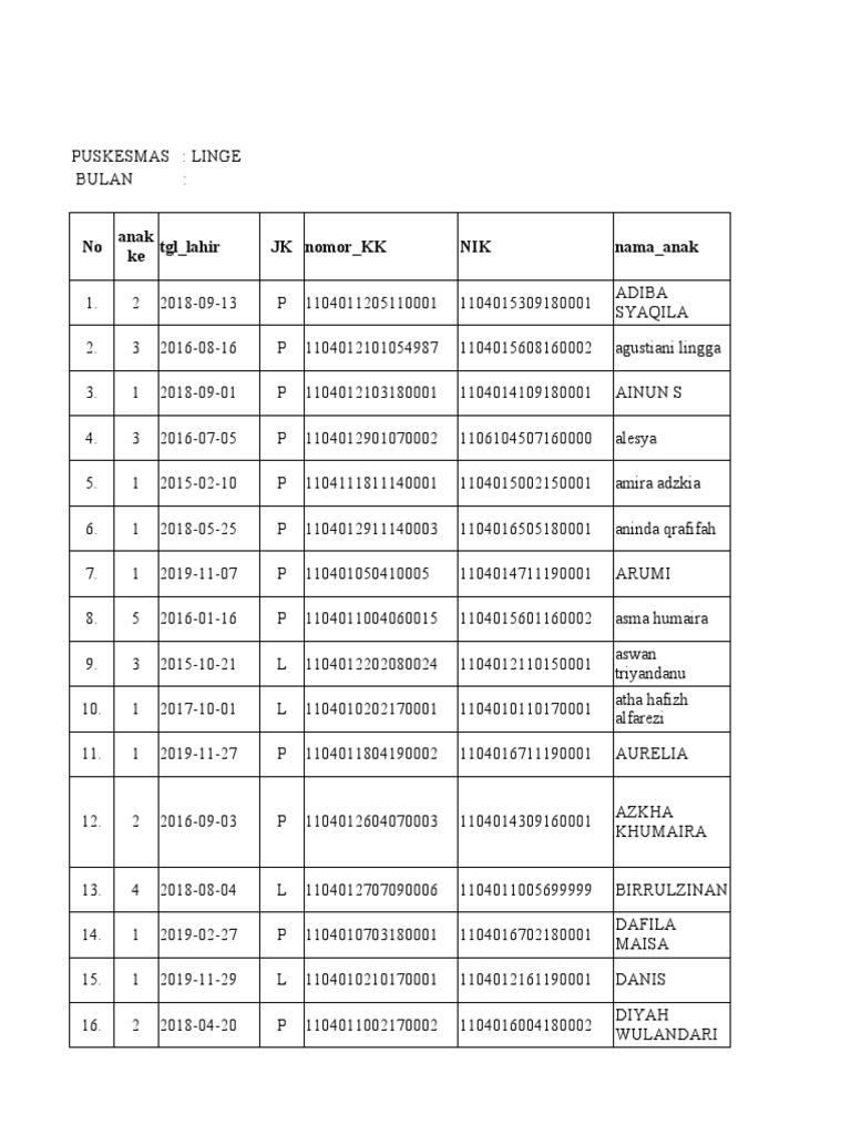 Form Posyandu DESPOT LINGE | PDF | Oligarchy | Forms Of Government