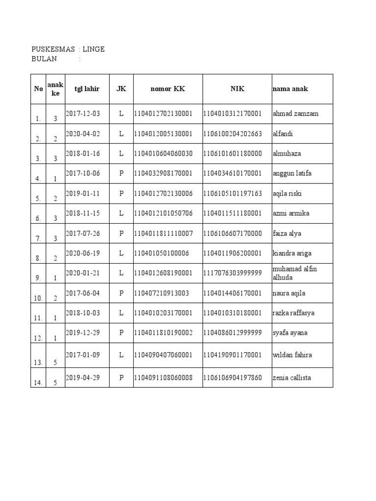 Form Posyandu SP TIGA UNING | PDF