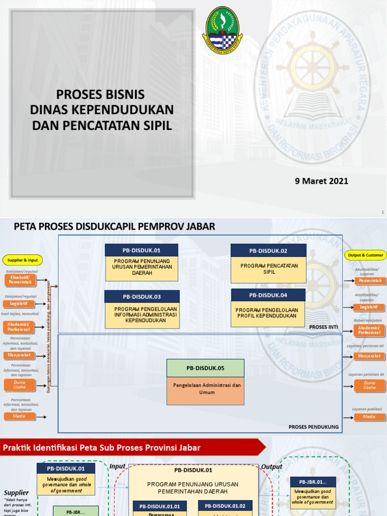 Peta Proses Bisnis Disdukcapil Jabar | PDF