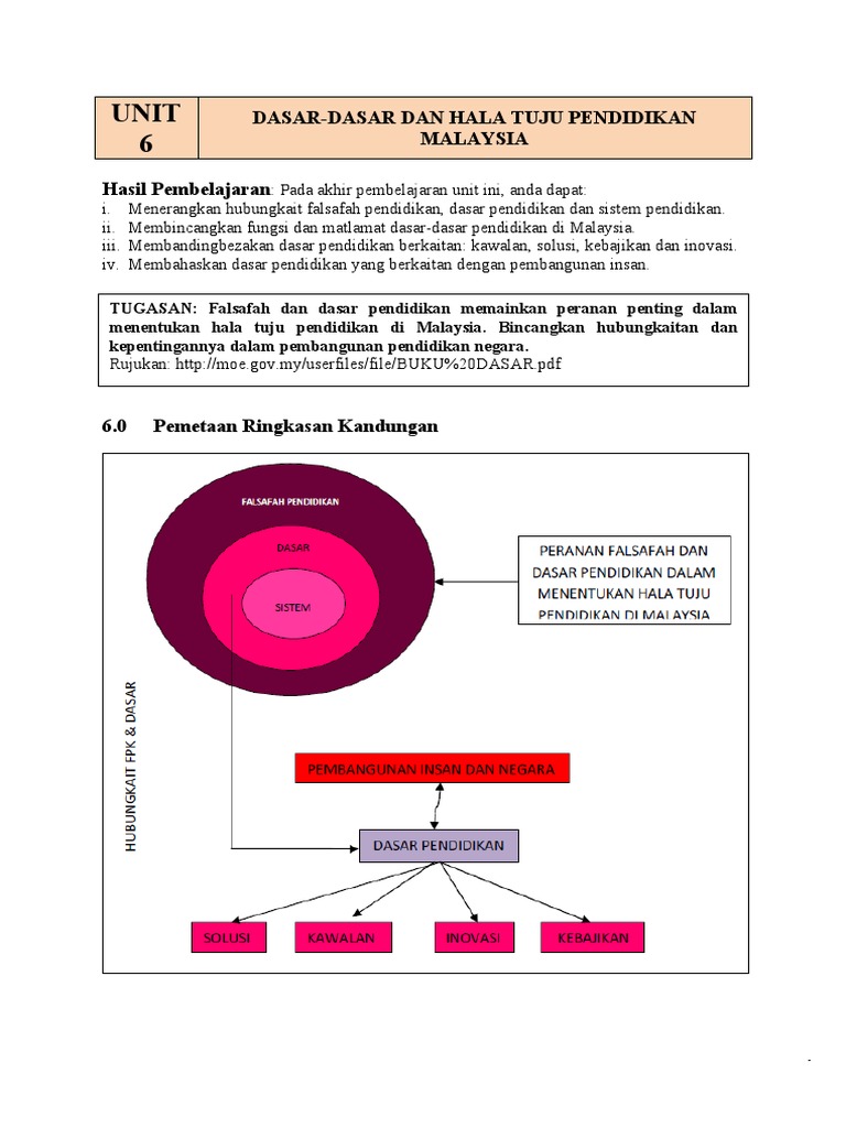 UNIT 6 Dasar & Hala Tuju Pend | PDF