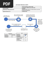 FTT Calculation Method FTT Points Targets | PDF