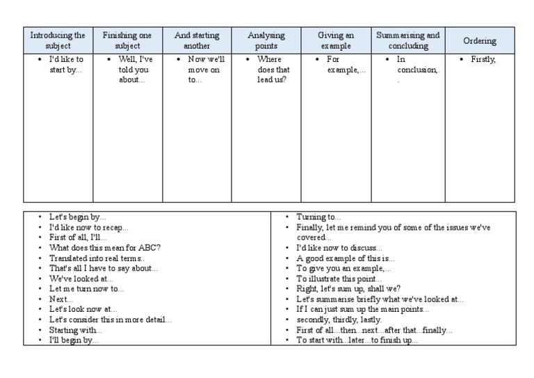 Worksheet - Signposting in Presentation | PDF