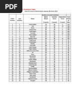 Chess Notation Sheet | PDF | Game Rules | Competitive Games