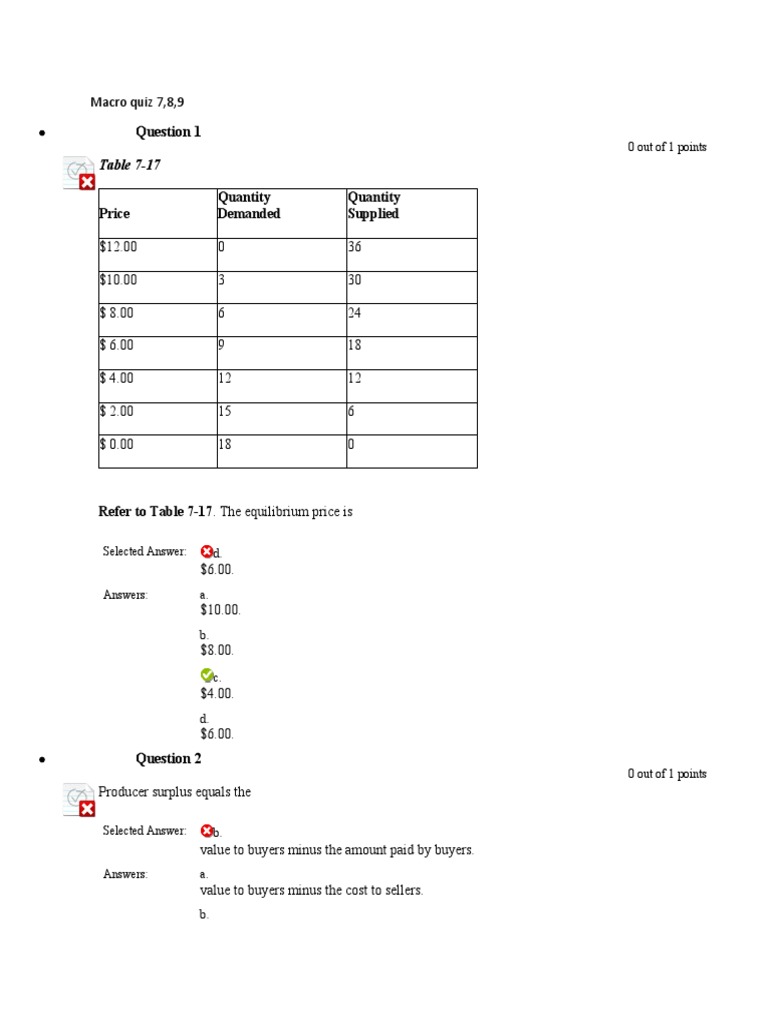 Understanding Microeconomic Concepts: Consumer Surplus, Producer ...