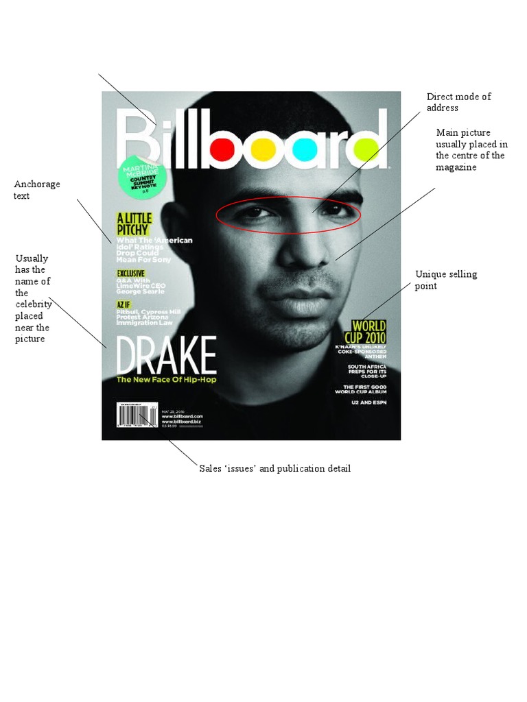 Music Magazines | PDF
