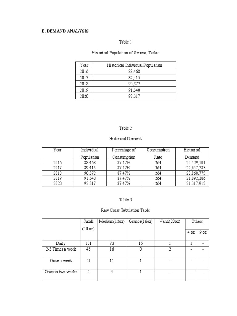 Tentative-Tables Edited | PDF | Drink | Coffee