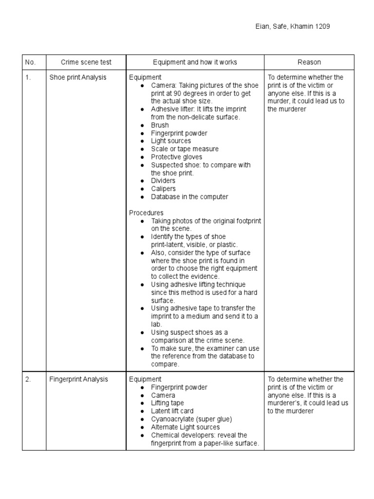 Crime Scene Analysis 1 | PDF | Fingerprint | Crime Scene