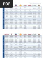 Equivalen Table Shell & Total | PDF