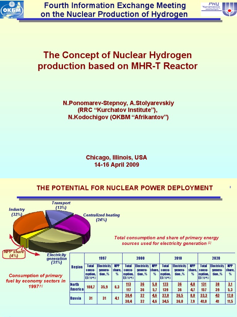 1 - 5 - The Concept of Nuclear Hydrogen Production Based On MHR-T ...