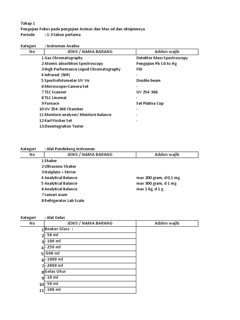 Daftar Alat Laboratorium Tahap 1 | PDF | Instrumental Analysis ...
