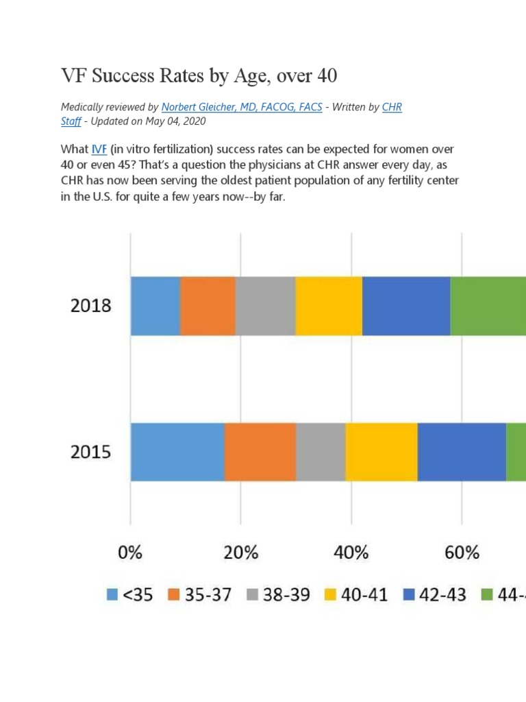 IVF Success Rates by Age | PDF | In Vitro Fertilisation | Human Pregnancy