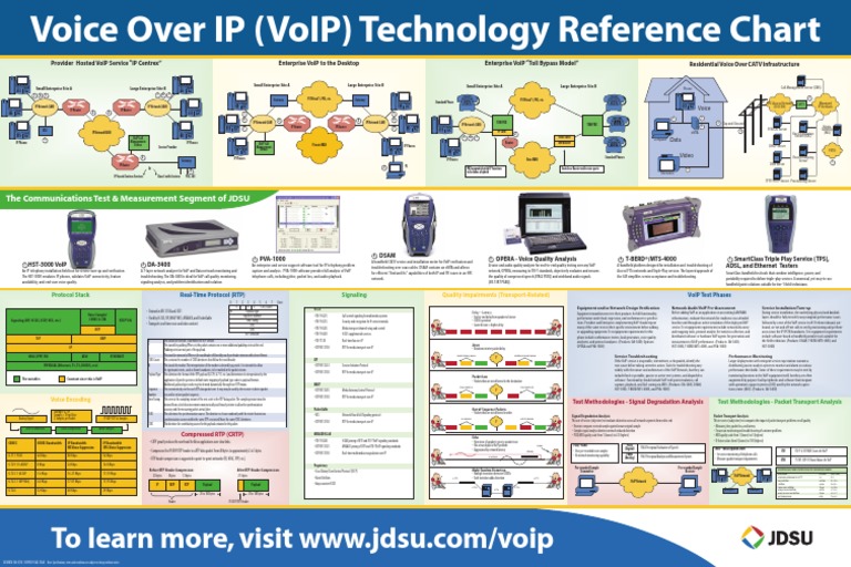 VoIP Technology Reference Overview | PDF | Voice Over Ip | Session ...