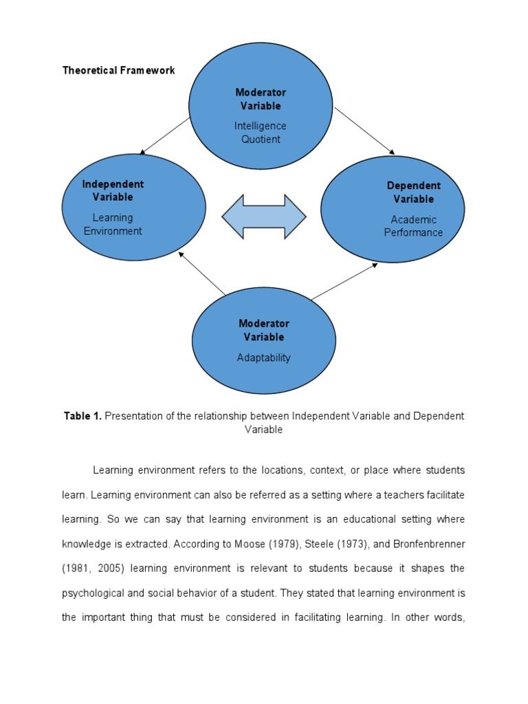 The Impact of Learning Environments on Student Academic Performance: A ...