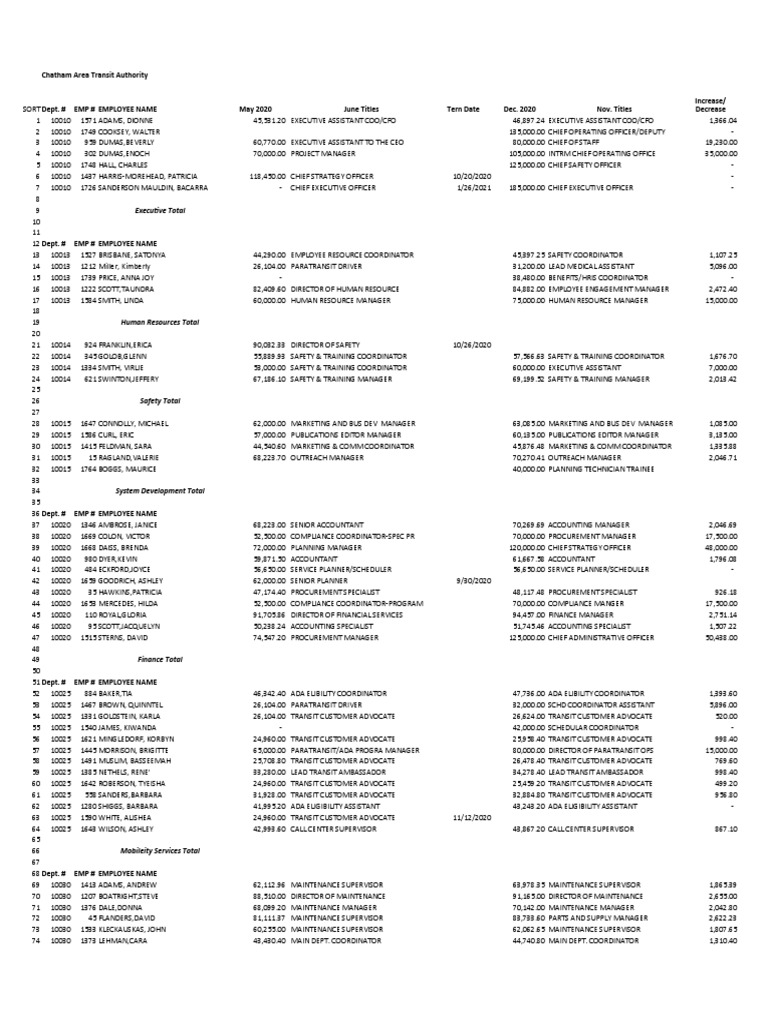 Salaries of CAT Employees | PDF | Control (Social And Political) | Policy