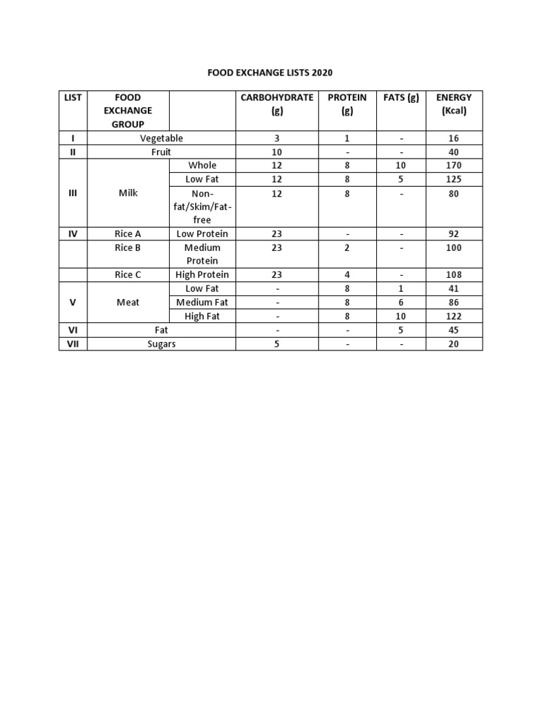 Food Exchange Lists 2020 | PDF