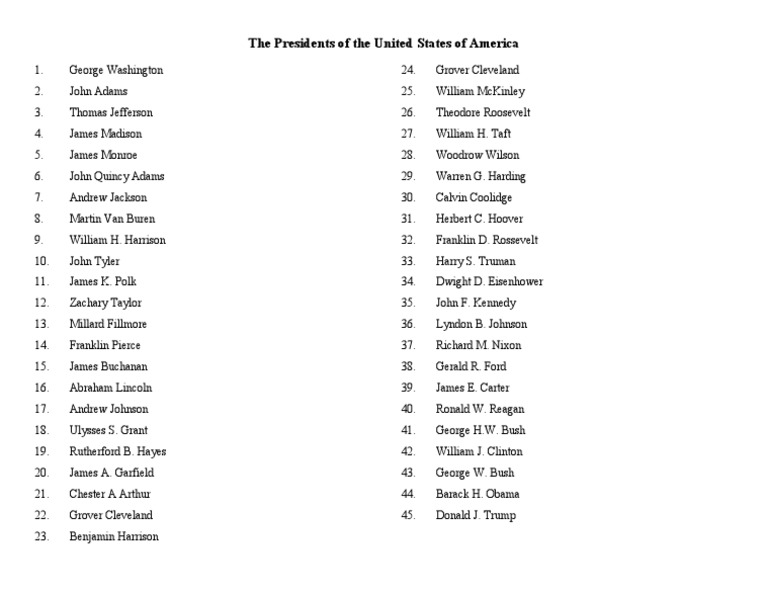 Presidents Test Answer Key | PDF | History