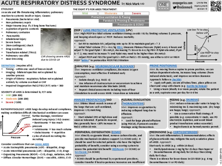 ICU One Pager ARDS v1.1 | PDF | Respiration | Clinical Medicine