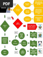Flujograma de Exportacion | PDF | Exportaciones | Gestión de la cadena de suministro